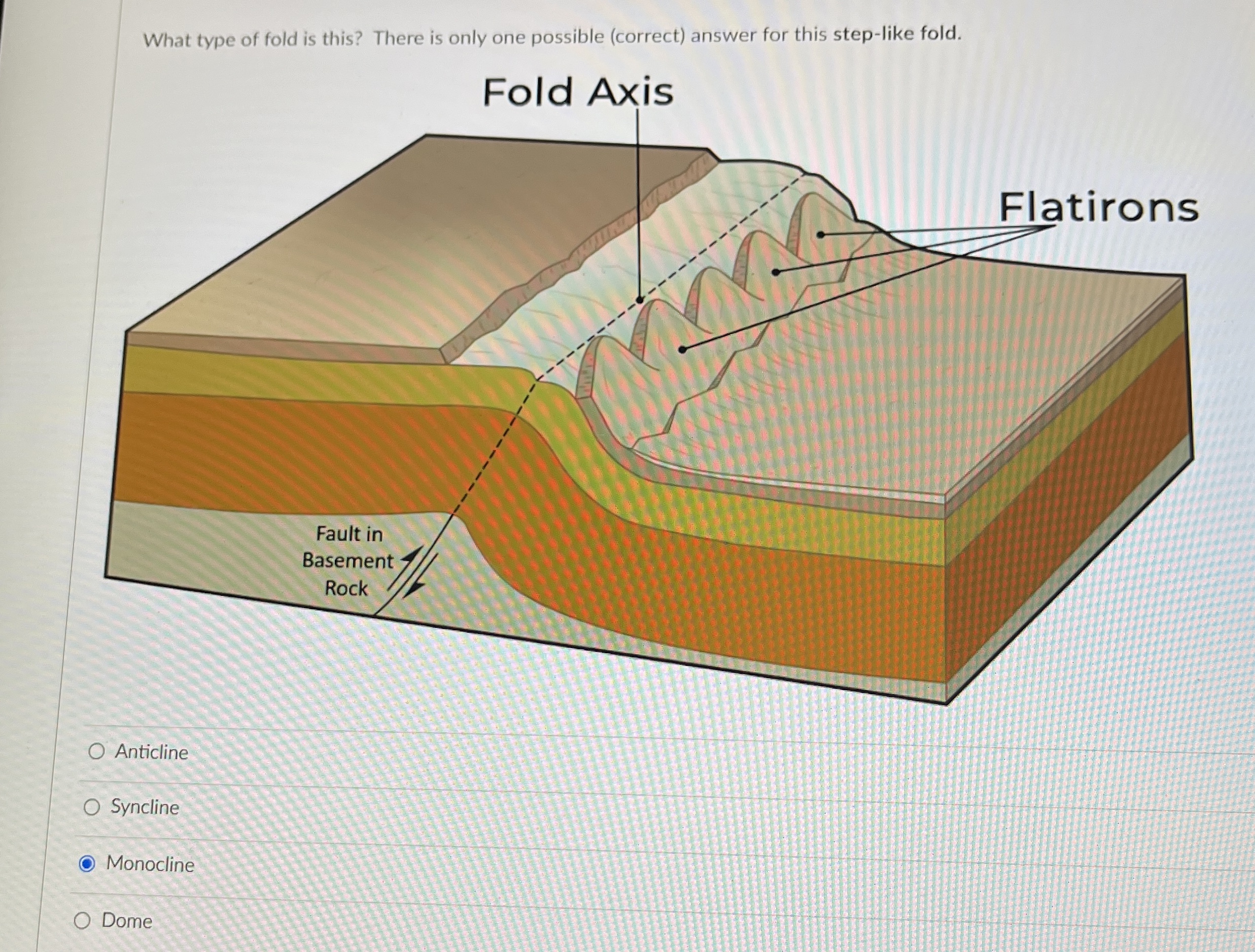 Solved What type of fold is this? There is only one possible | Chegg.com