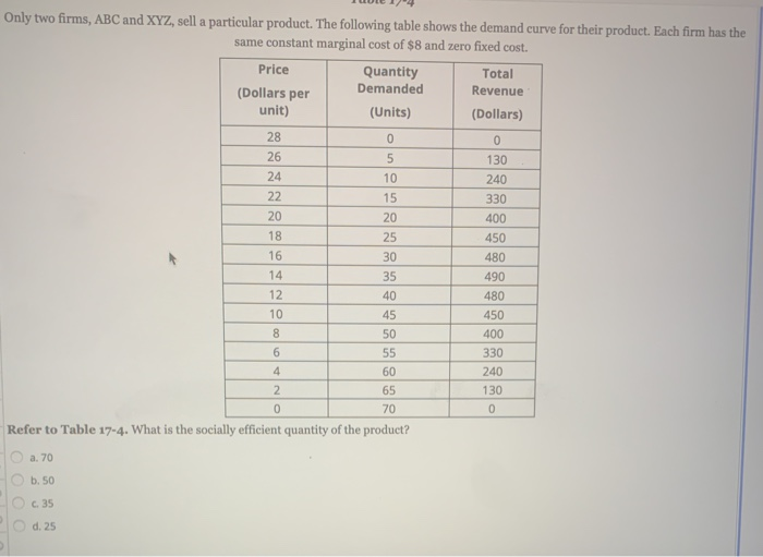 Solved Only two firms, ABC and XYZ, sell a particular | Chegg.com