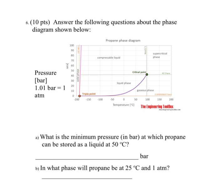 Solved 6. (10 pts) Answer the following questions about the | Chegg.com