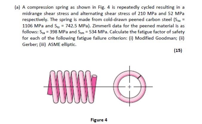 Solved (a) A compression spring as shown in Fig. 4 is | Chegg.com