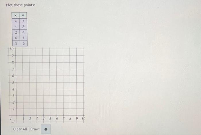 Solved Plot these points:Use linear regression to find the | Chegg.com