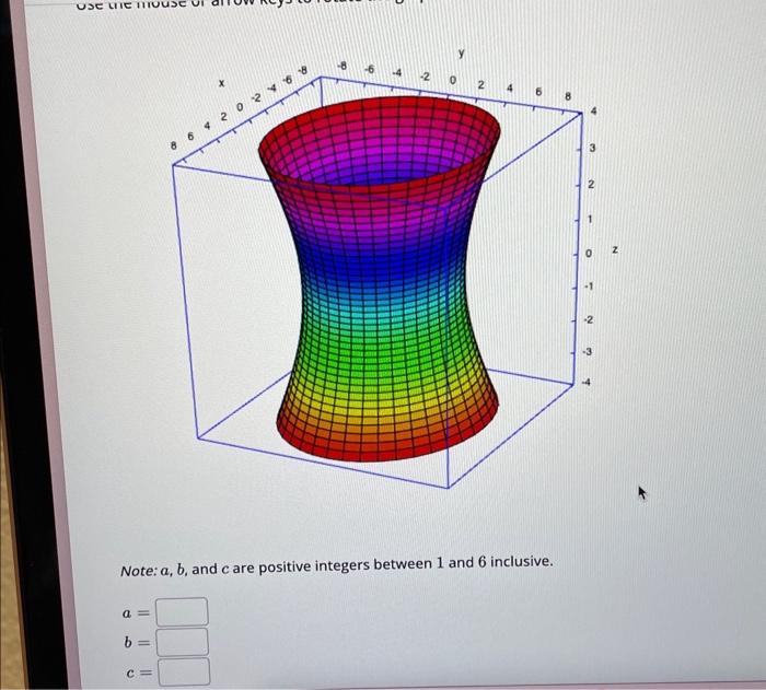 Solved For the given graph of a hyperboloid of one sheet | Chegg.com