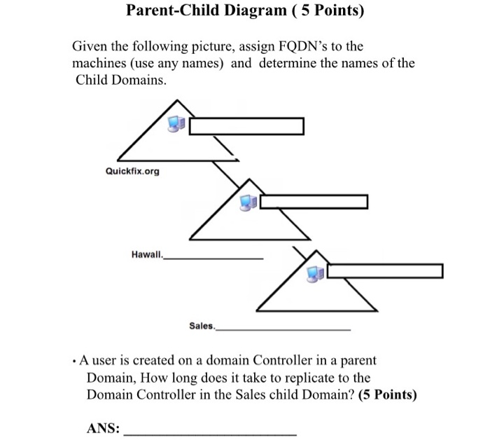Solved Parent-Child Diagram (5 Points) Given the following | Chegg.com