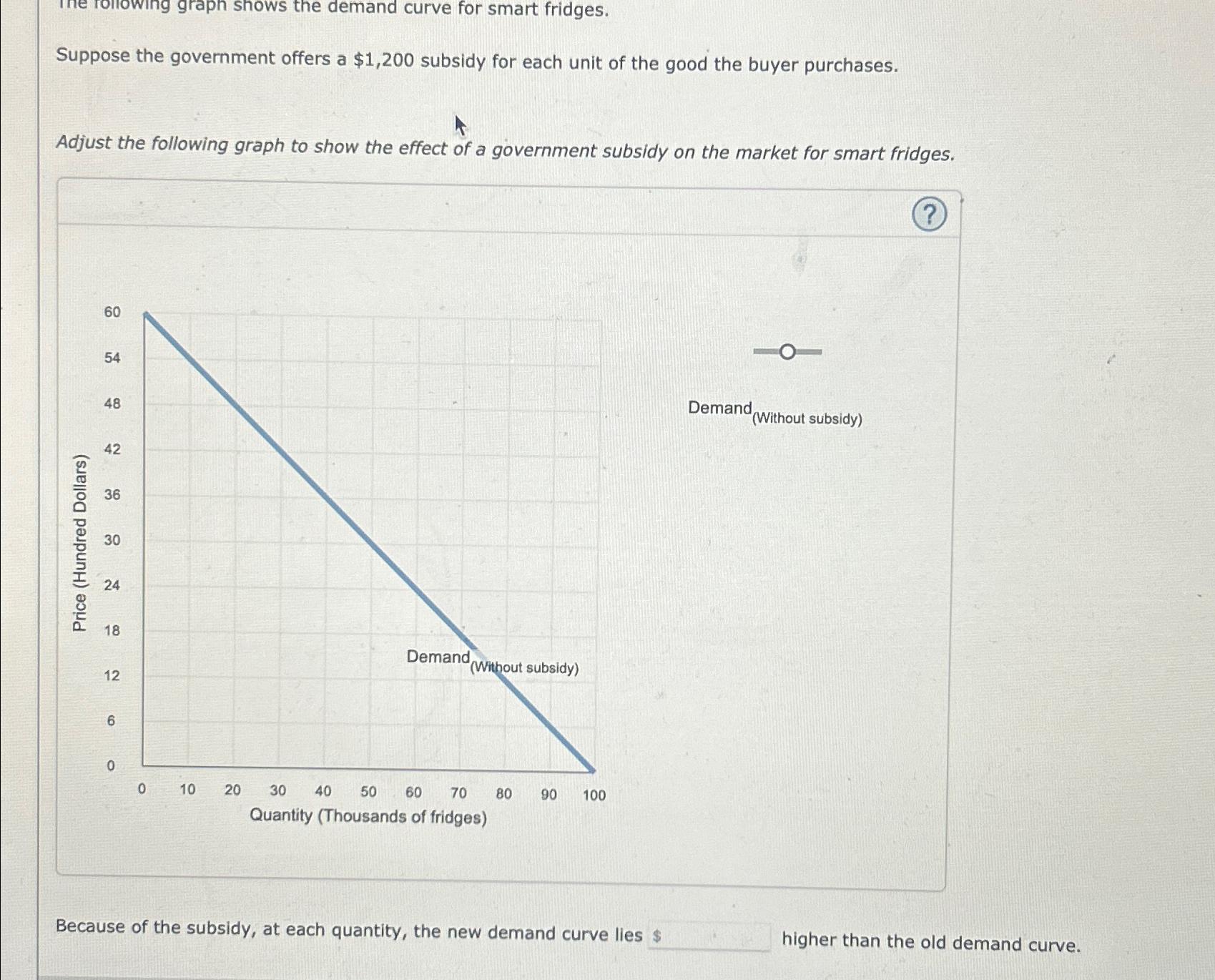 Solved Suppose the government offers a $1,200 ﻿subsidy for | Chegg.com