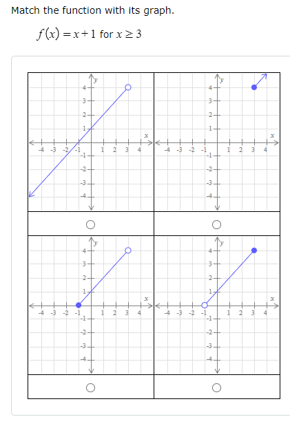Solved Match the function with its graph.f(x)=x+1 ﻿for x≥3 | Chegg.com