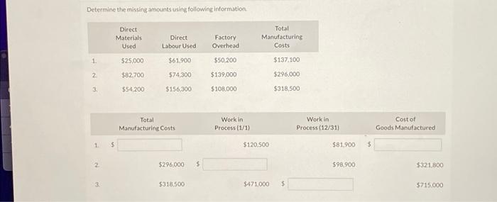 Solved Determine the missing amounts using following | Chegg.com