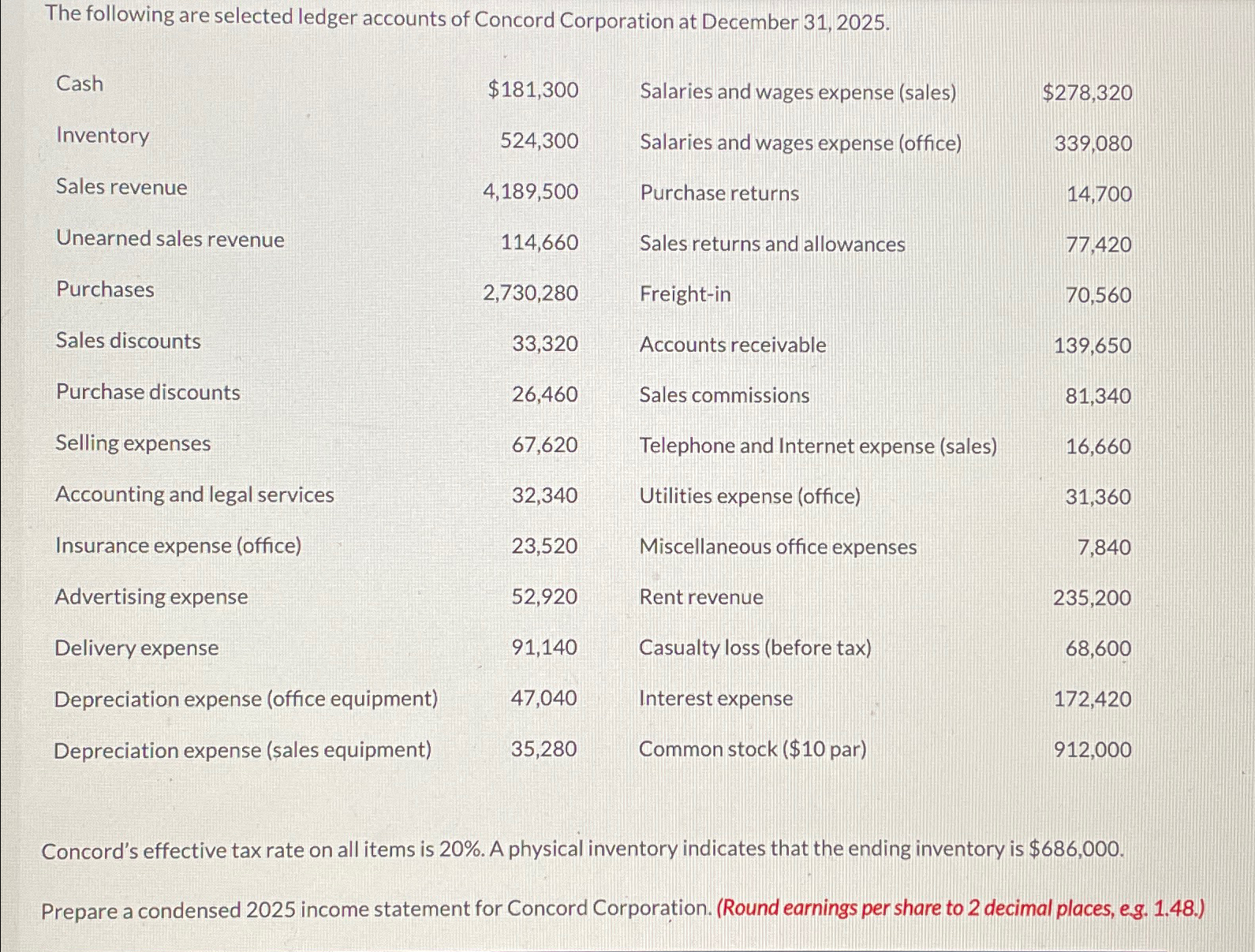 Solved The following are selected ledger accounts of Concord | Chegg.com