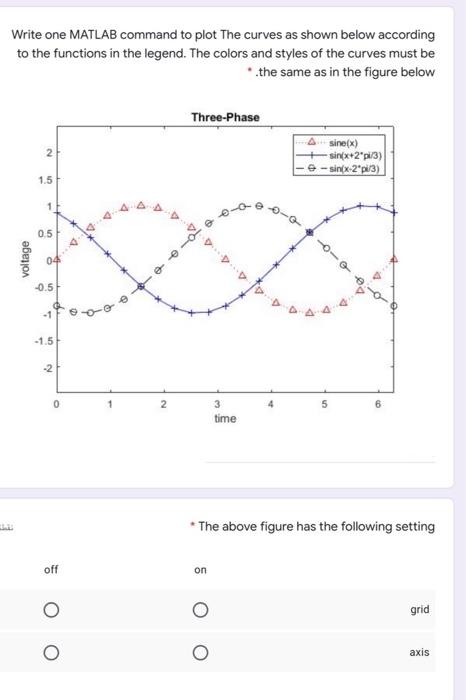 Solved Write one MATLAB command to plot The curves as shown | Chegg.com