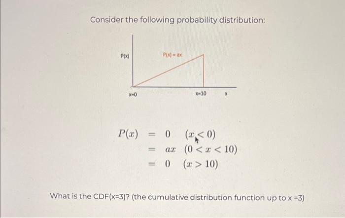 Solved Consider the following probability distribution: | Chegg.com
