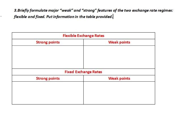 Solved 3.Briefly formulate major "weak" and "strong" | Chegg.com