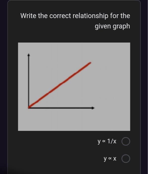 Solved Write The Correct Relationship For The Given Graph
