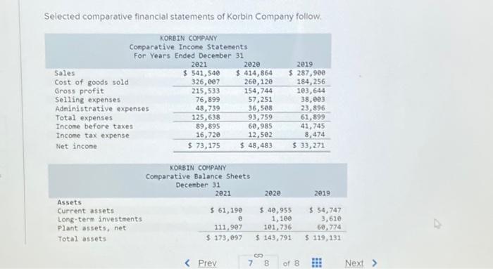 Solved Selected comparative financial statements of Korbin | Chegg.com
