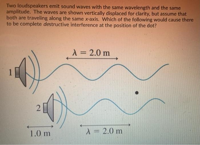 Solved Two loudspeakers emit sound waves with the same | Chegg.com