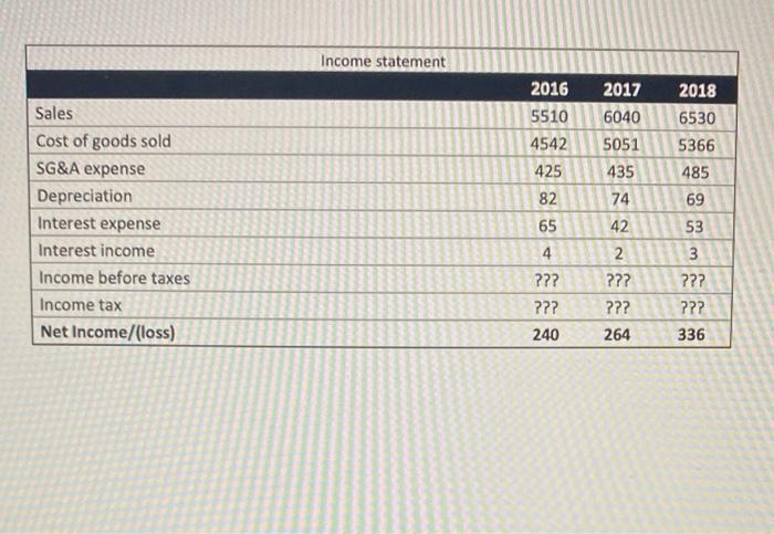 Solved QUESTION 13 Net PPE in 2016 QUESTION 14 Net PPE in | Chegg.com