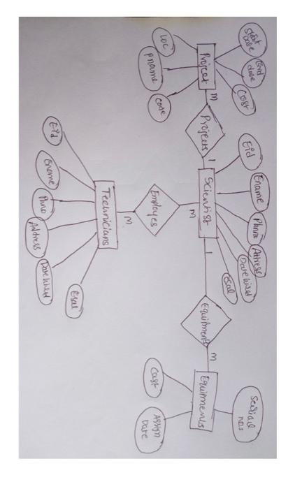 Solved Qi. Which of the following usatemetith ai trutt Q2. | Chegg.com