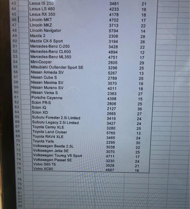 Solved Choose the dependent variable (the response variable | Chegg.com