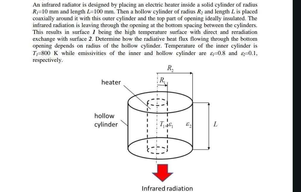 Solved An infrared radiator is designed by placing an | Chegg.com