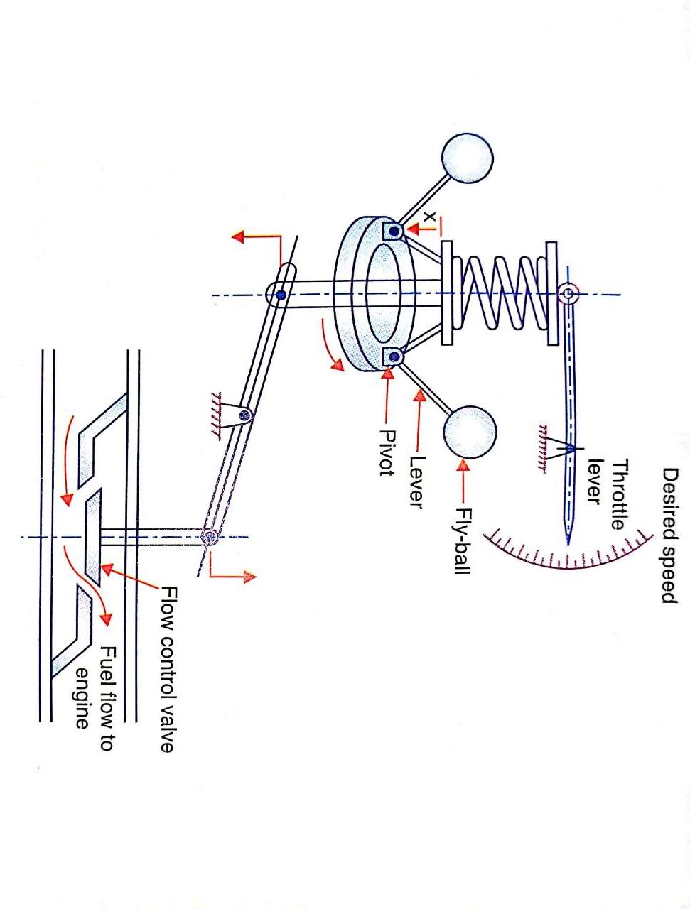 Solved 1. Develop a PID controller with shown figure 2. | Chegg.com