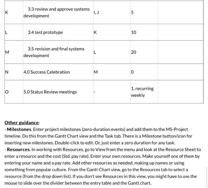 create a project plan for the system development | Chegg.com