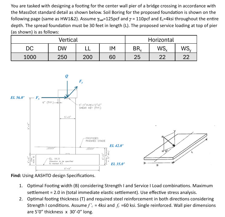You are tasked with designing a footing for the | Chegg.com