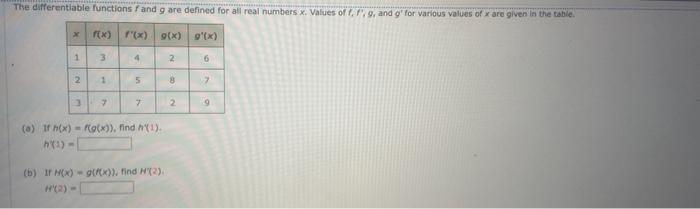 Solved The differentiable functions fand g are defined for | Chegg.com