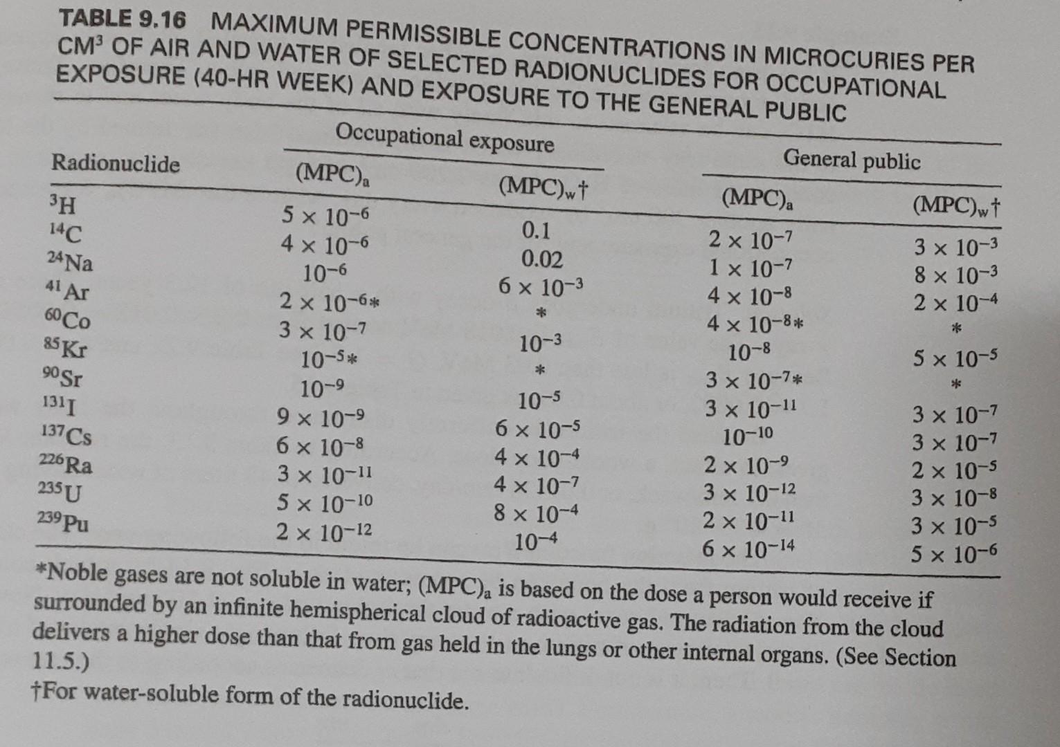Prob. 5) Radium-226 and its daughters, taken | Chegg.com