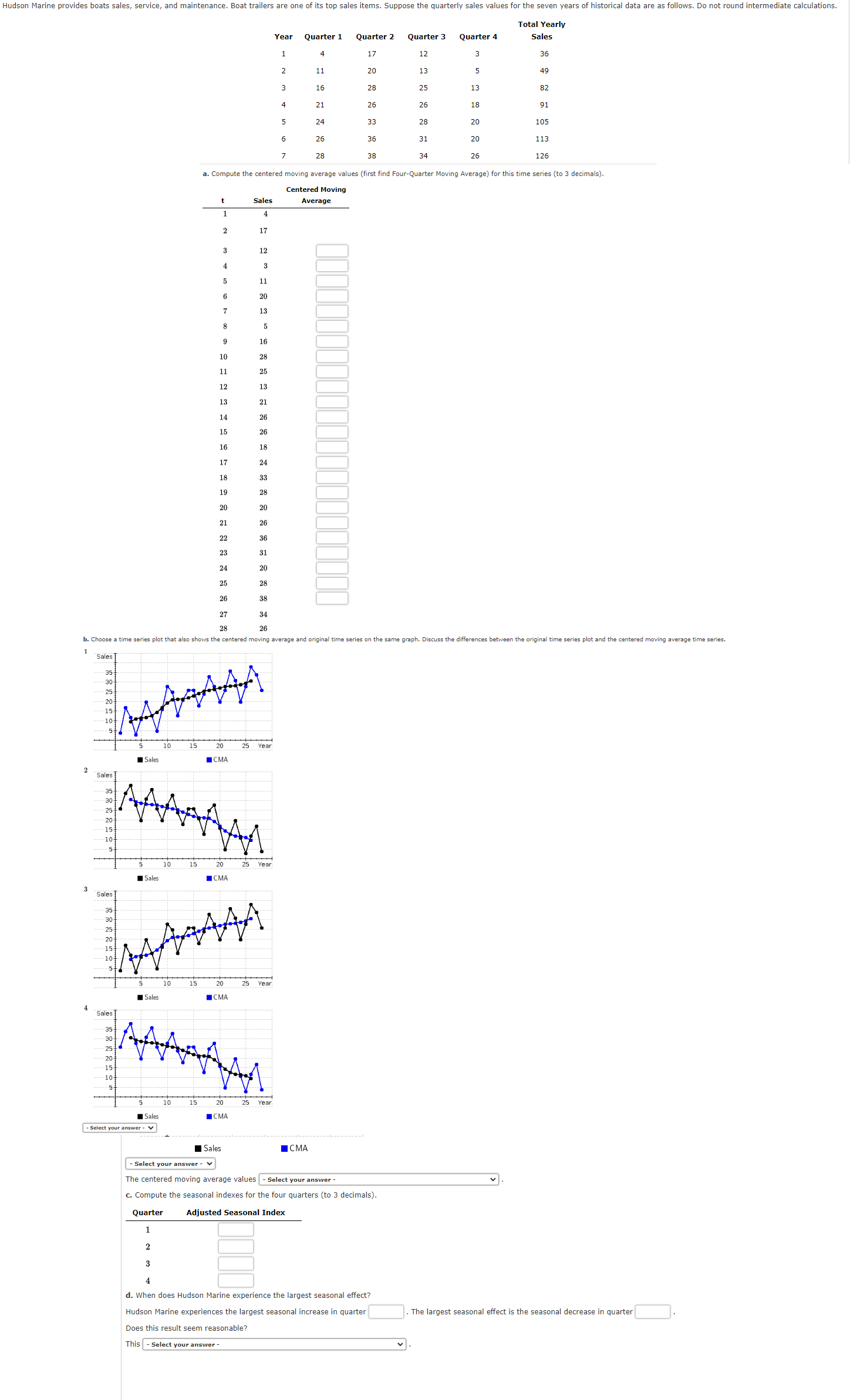a. ﻿Compute the centered moving average values (first | Chegg.com