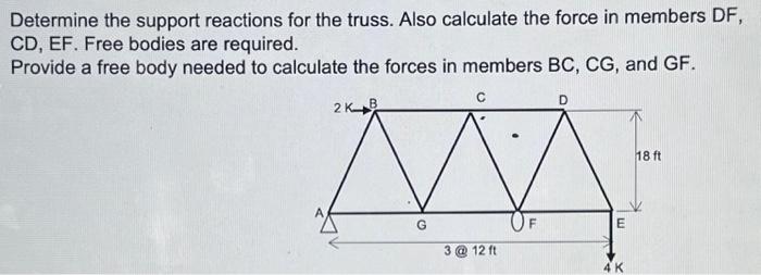 Solved Determine the support reactions for the truss. Also | Chegg.com