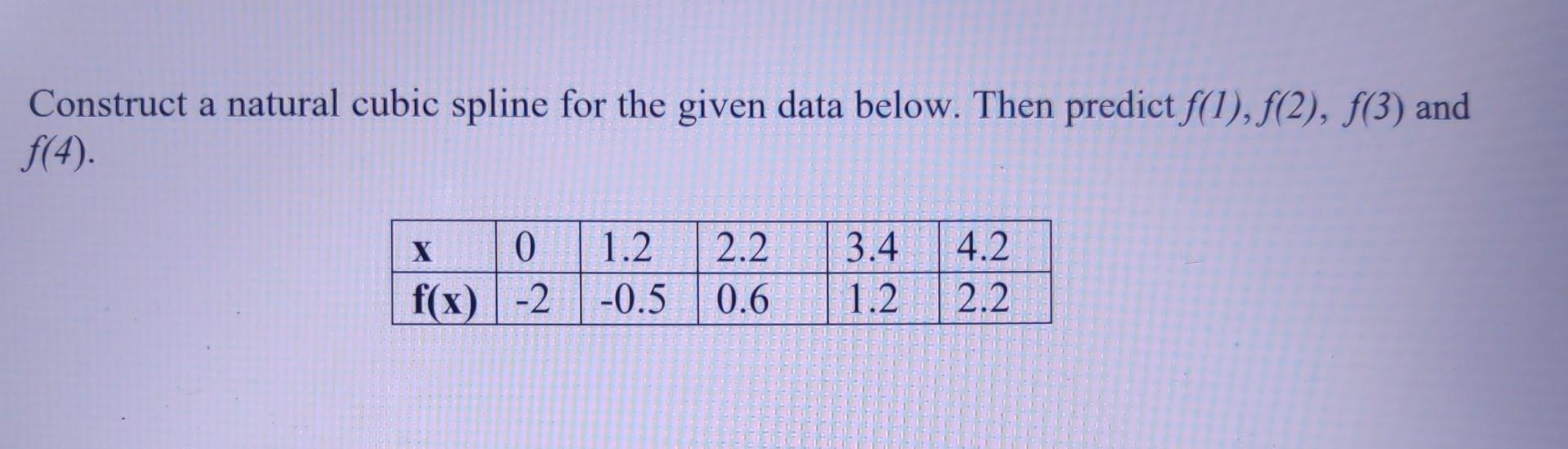 Solved Construct a natural cubic spline for the given data | Chegg.com