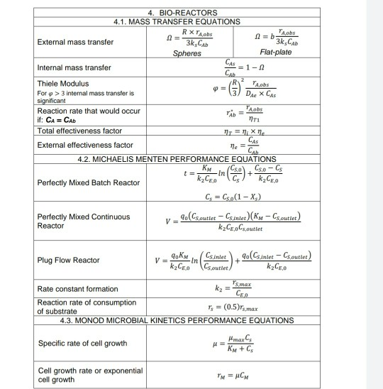 Solved Advanced Reaction Engineering (data sheets attached, | Chegg.com