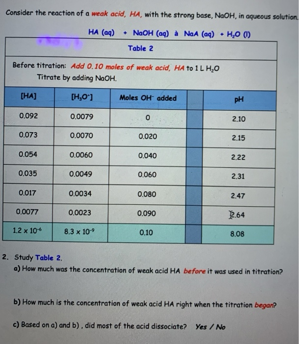 Solved Consider the reaction of a weak acid, HA, with the | Chegg.com