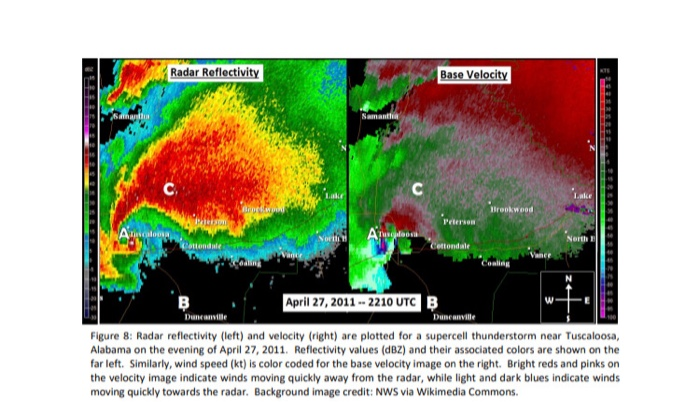 Solved Radar Reflectivity Base Velocity Cottondale Con April | Chegg.com