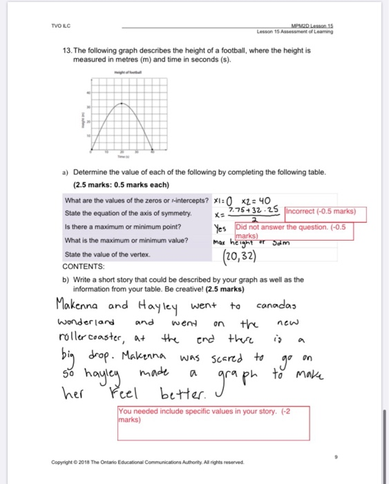 Solved TVO ILC MPM2. Lesson 15 Lesson 15 Assessment of | Chegg.com