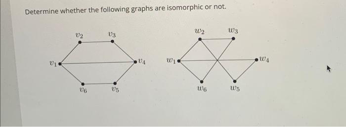 Solved Determine whether the following graphs are isomorphic | Chegg.com