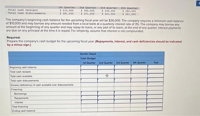 Solved The company's beginning cash balance for the upcoming | Chegg.com