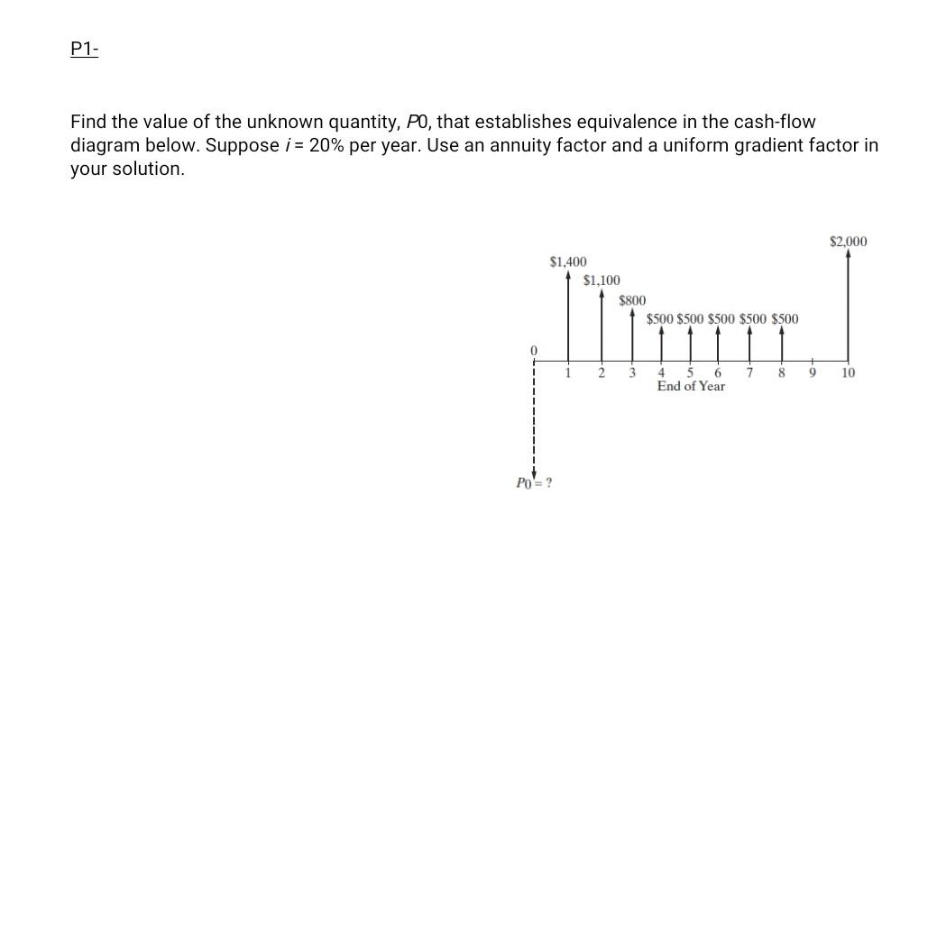 Solved Find the value of the unknown quantity, P0, that | Chegg.com
