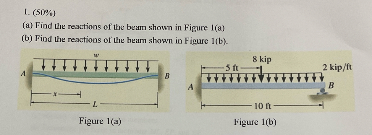Solved (50%)(a) ﻿Find the reactions of the beam shown in | Chegg.com