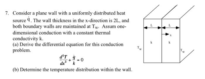 Solved 7. Consider a plane wall with a uniformly distributed | Chegg.com