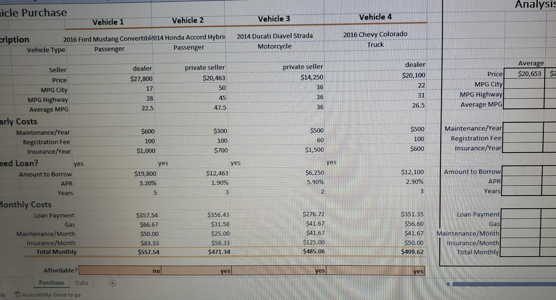 Solved p2 land? 15. Complete the Analysis section using | Chegg.com