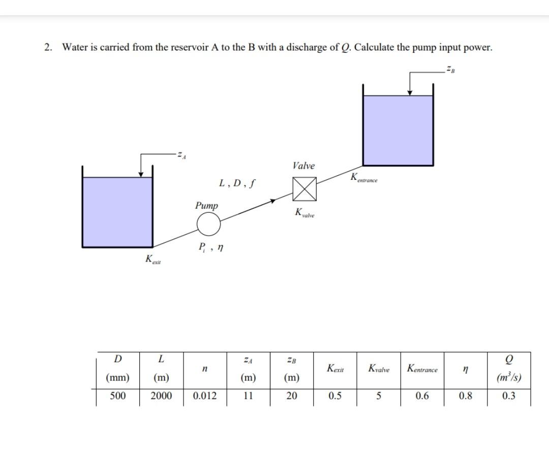 Solved 2. Water is carried from the reservoir A to the B | Chegg.com