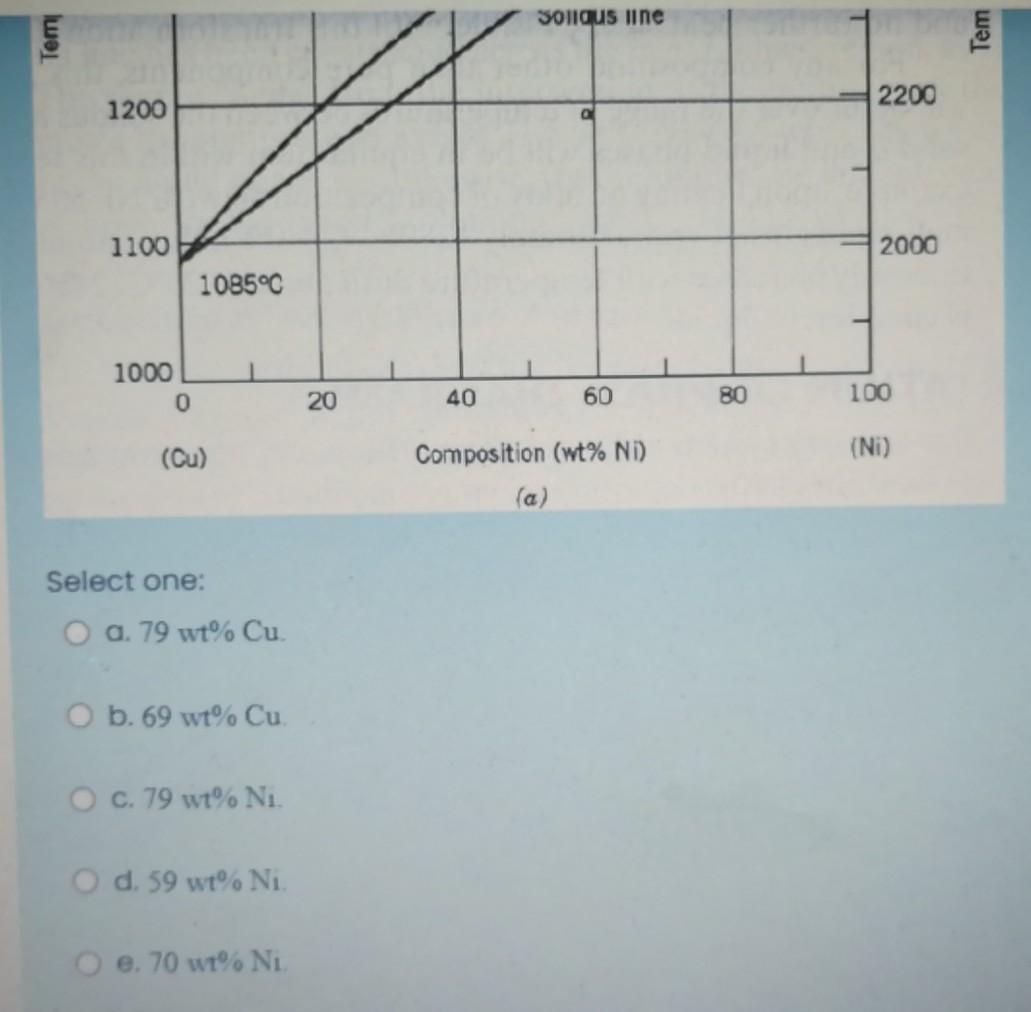 Solved A copper-nickel alloy of composition 70 wt% Ni-30 wt% | Chegg.com