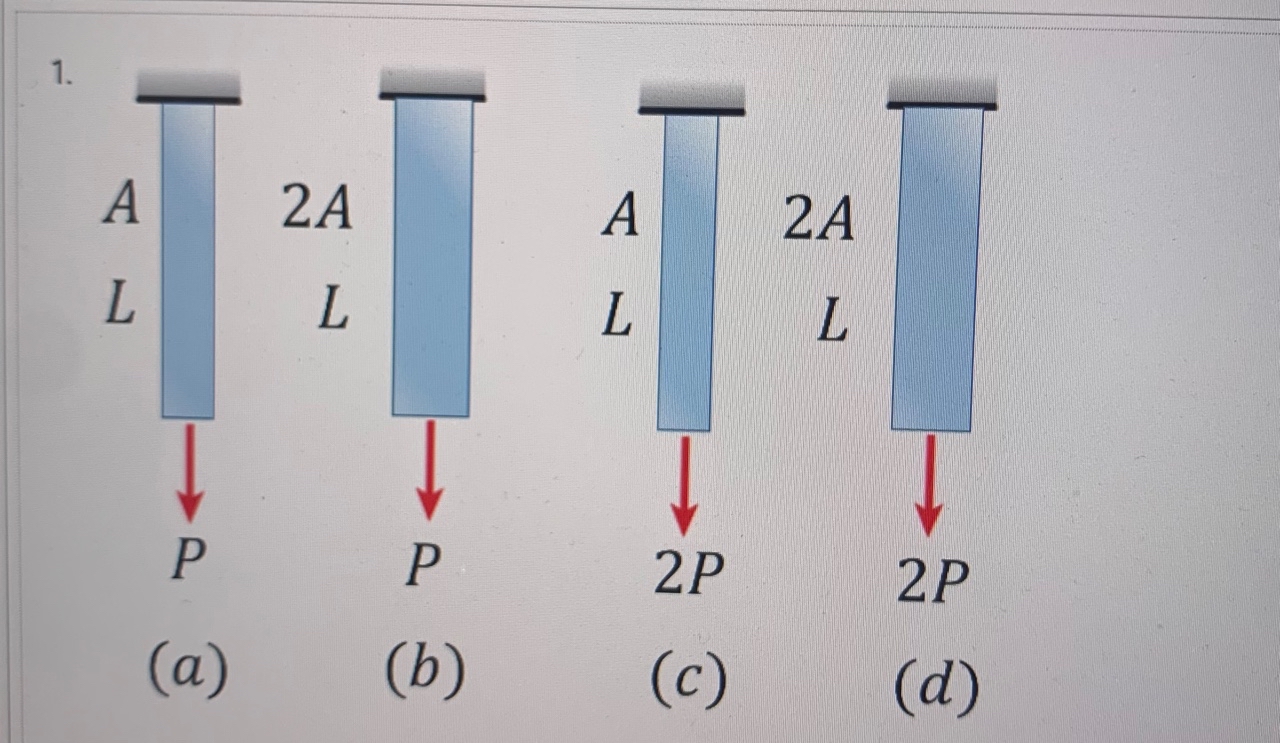 Solved There are four types of assembled cross-sections as | Chegg.com