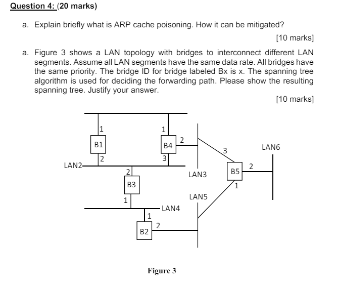 Solved Explain briefly what is ARP cache poisoning. How it | Chegg.com