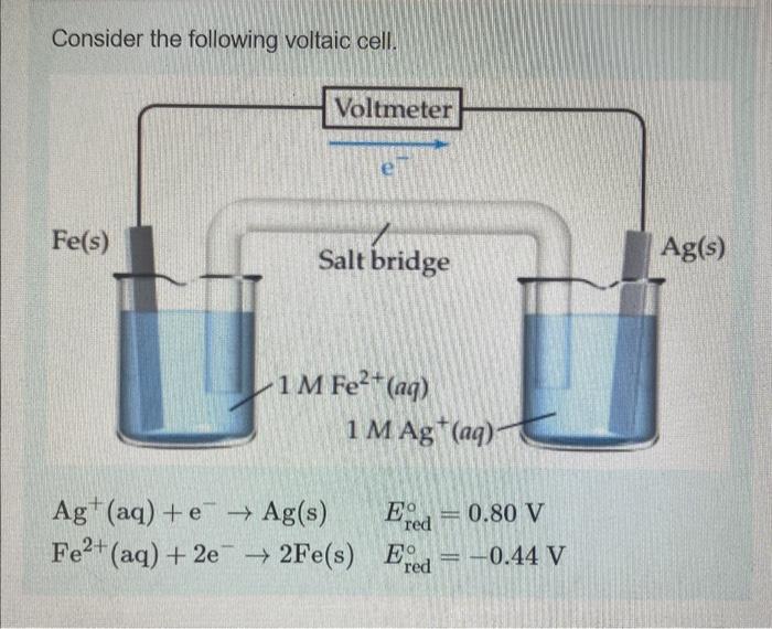 Solved Consider the following voltaic cell. | Chegg.com