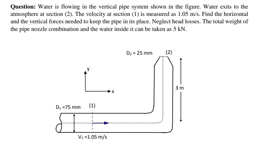 Solved Question: Water is flowing in the vertical pipe | Chegg.com