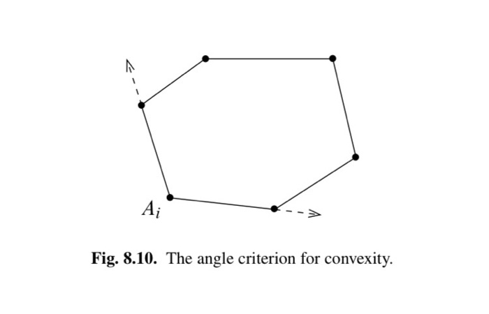 Solved Aį Fig. 8.10. The angle criterion for convexity. | Chegg.com