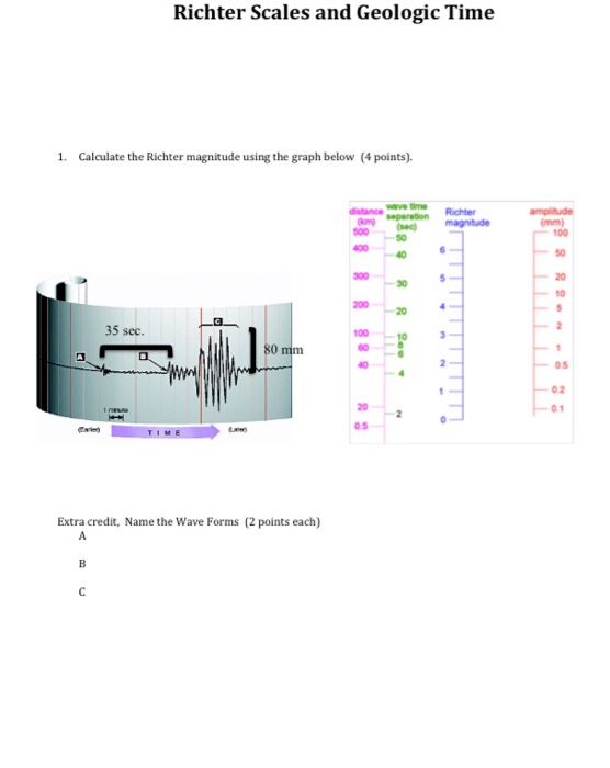 Solved Richter Scales and Geologic Time 1. Calculate the | Chegg.com