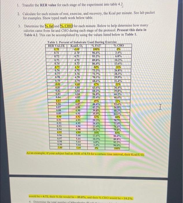 4.2 Minute RER % Carbal % Fat EXAMPLE 185 Kcal/min | Chegg.com