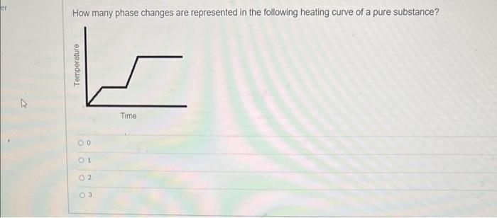 Solved How many phase changes are represented in the | Chegg.com