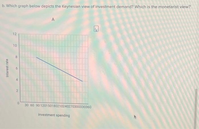 Solved Use the graph below to answer the following | Chegg.com